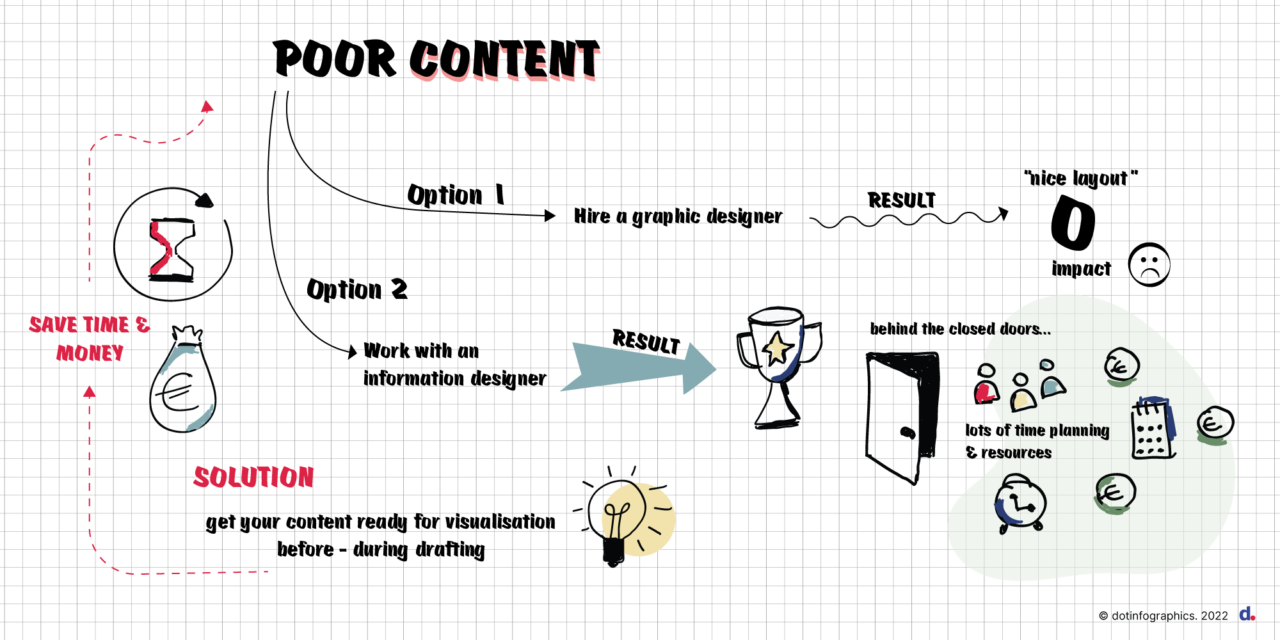 The best content for visualising has 4 main qualities | dotinfographics ...